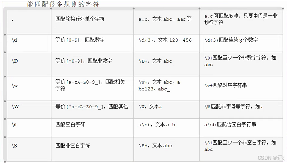 Scala正则表达式scala正则表达式 匹配字符串中开始 结束 Csdn博客