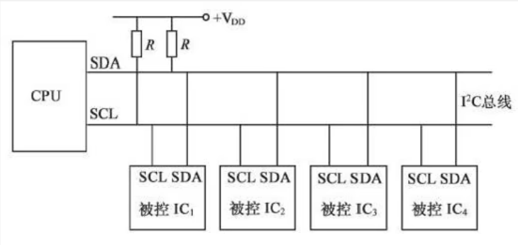 【Embedded Development】【IIC】IIC通信协议的时序学习过程记录_iic协议学习-CSDN博客