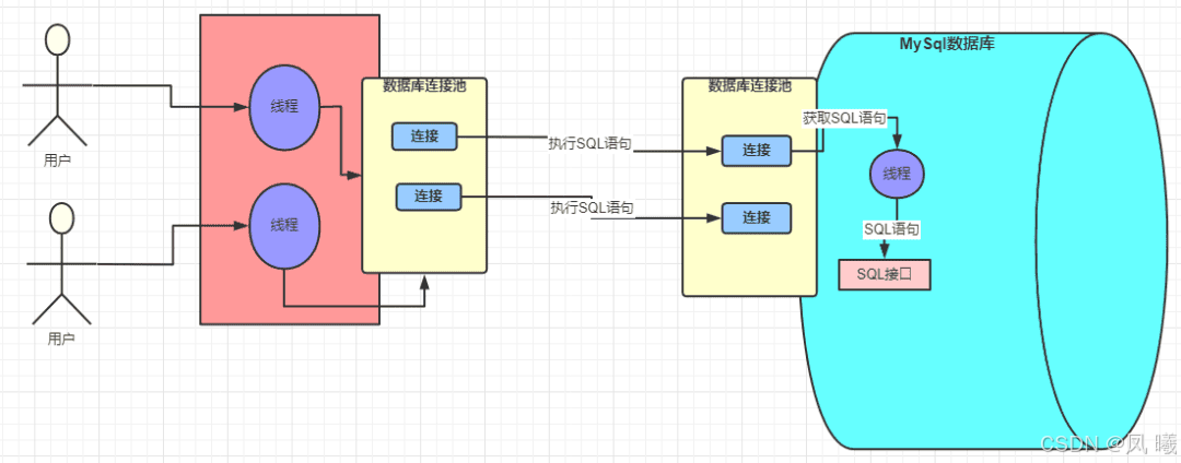 Mysql一条 Sql 的执行过程详解一条sql在mysql底层的执行过程 Csdn博客