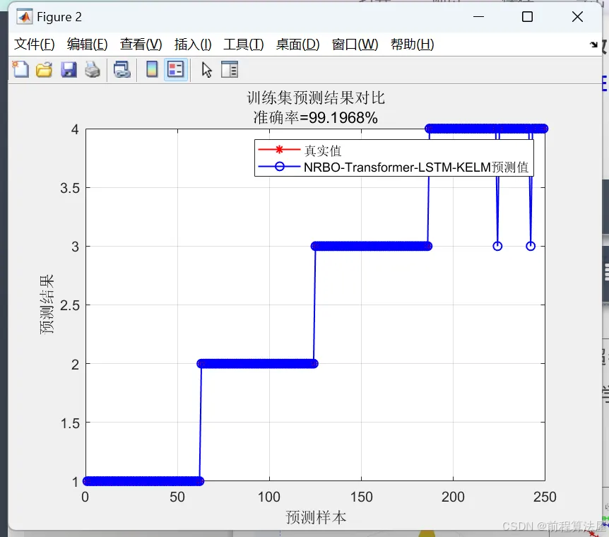 NRBO-Transformer-LSTM-KELM分类模型 Matlab代码_matlab 基于nrbo-transformer-lstm-kelm多特征分类预测-CSDN博客