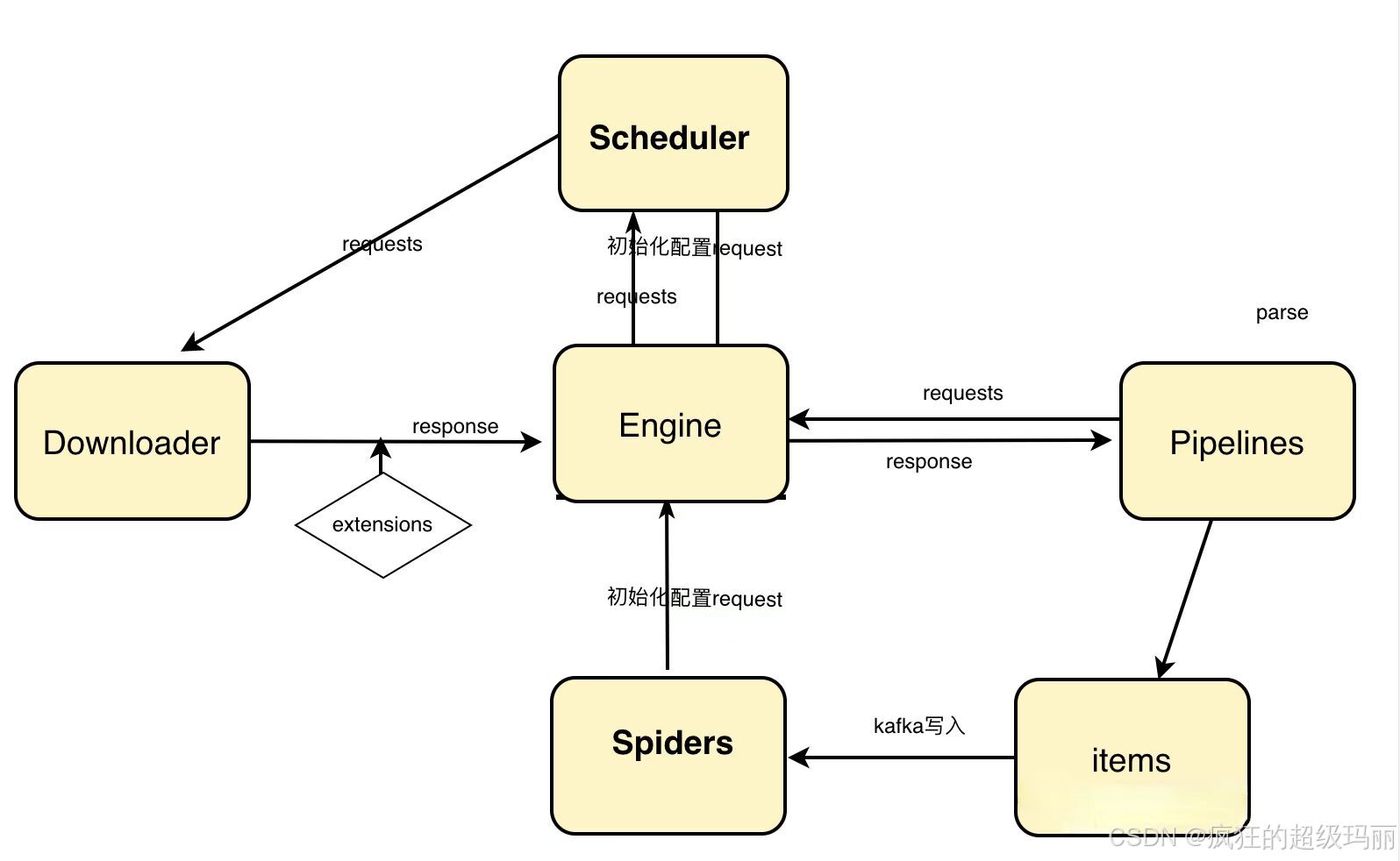 神器啊！爬虫最快框架collyx，今天开源了！-CSDN博客