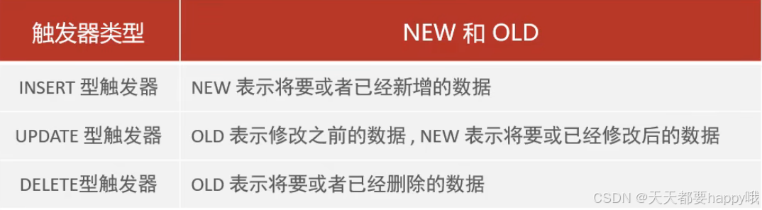 MySQL索引，SQL优化，锁，InnoDB，事务原理，MVCC(图文并茂，非常详细)-CSDN博客