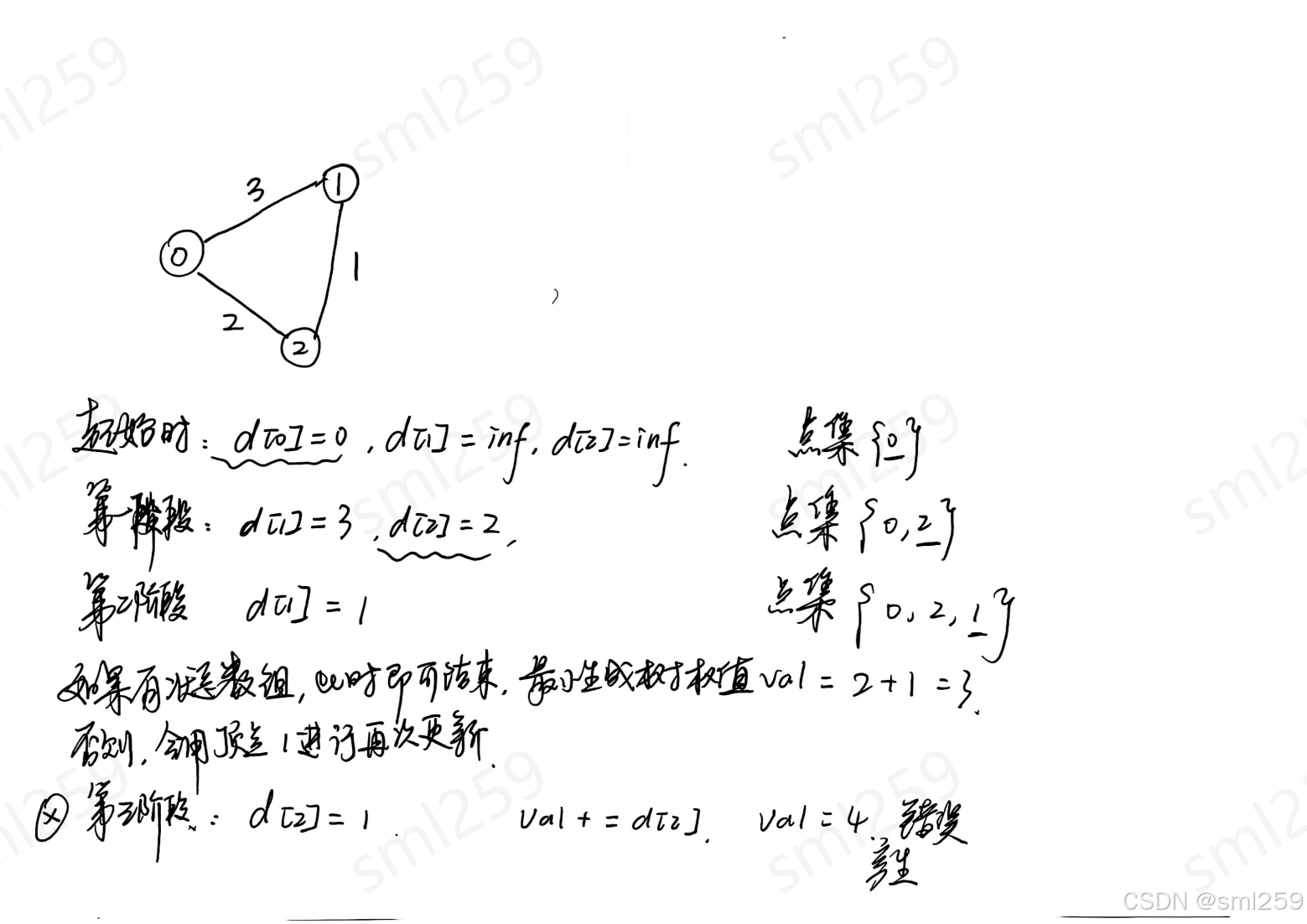图论学习笔记（5）：最小生成树 prim算法 和 kruskal算法_最小生成树prim算法和kruskal-CSDN博客