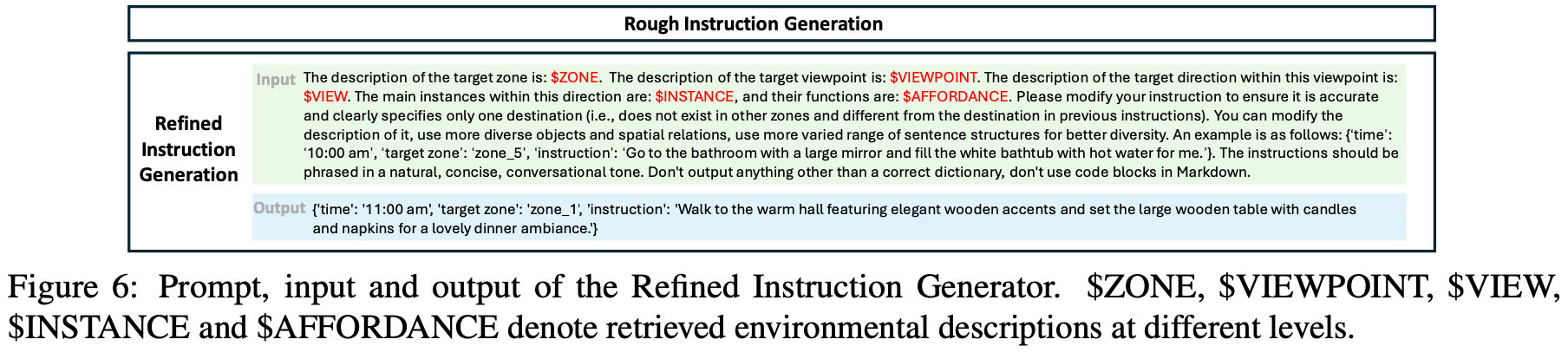 VLN论文精读（六）NavRAG: Generating User Demand Instructions for Embodied Navigation through Retrieval ...