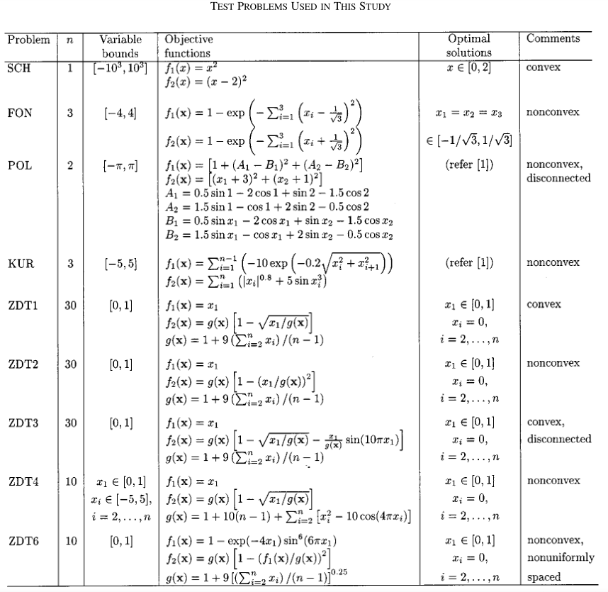 初探NSGA-II算法-CSDN博客