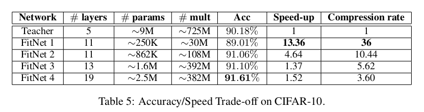 FitNets: Hints for Thin Deep Nets-CSDN博客