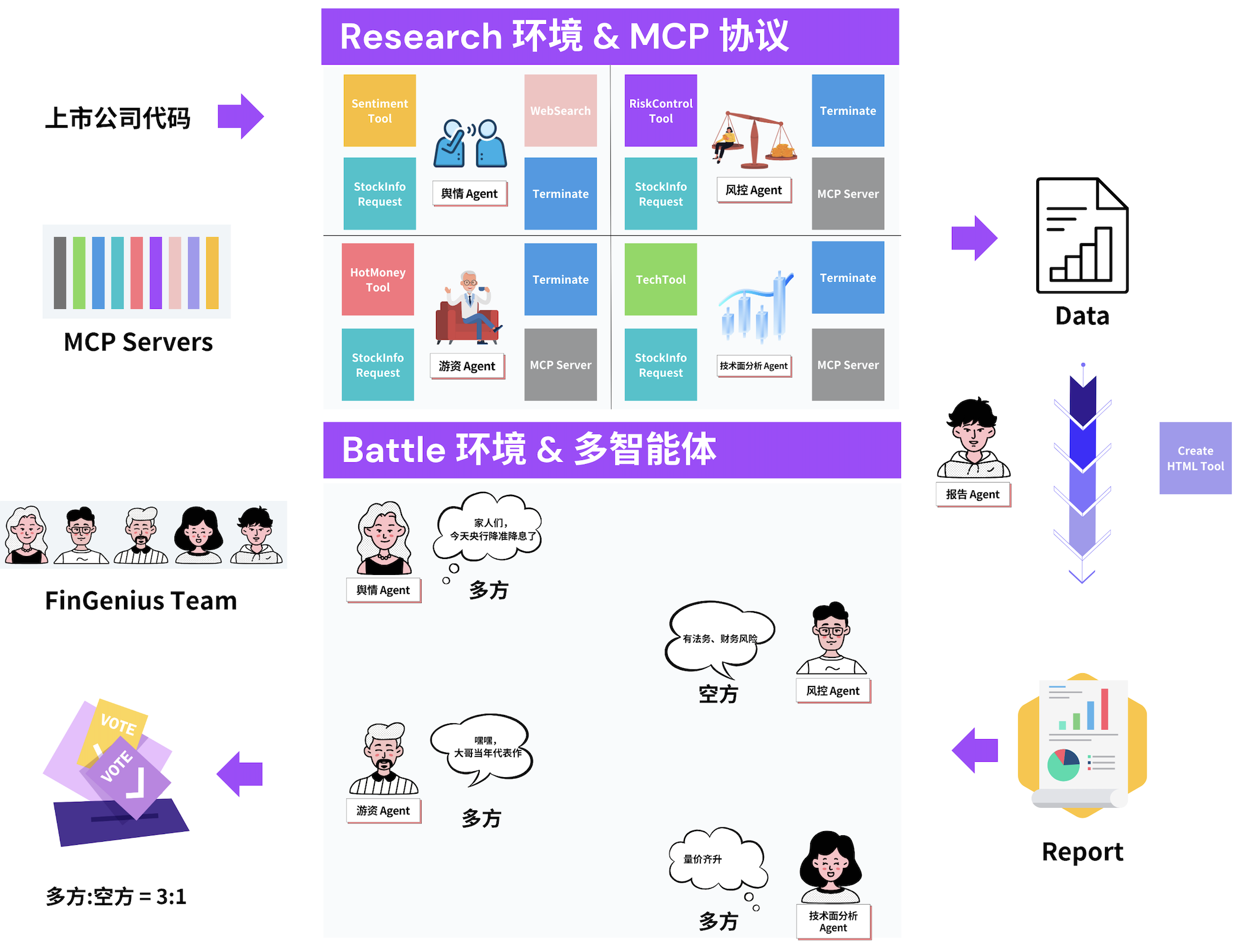 【GitHub项目推荐--FinGenius：A股博弈多智能体金融分析平台】_fingenius金融智能体-CSDN博客