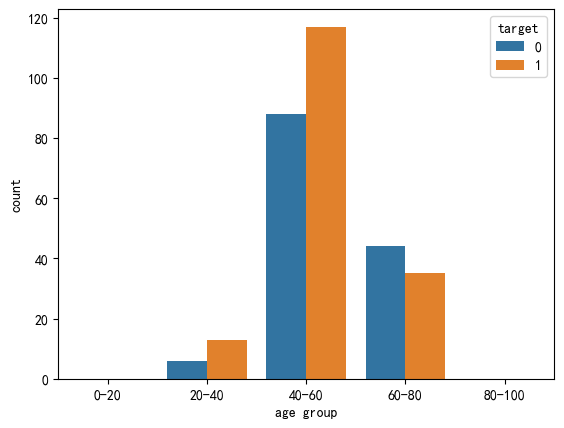 python打卡day7-CSDN博客