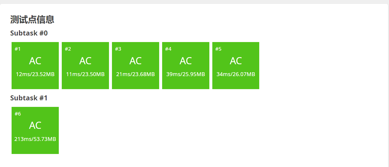 洛谷P1144-CSDN博客