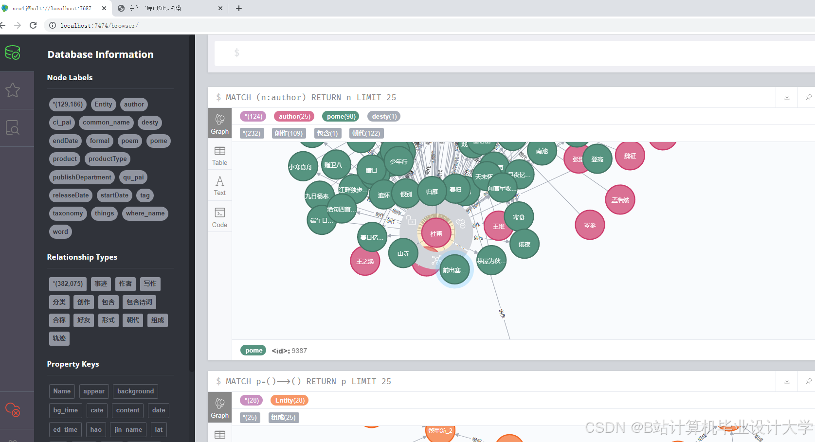 计算机毕业设计python知识图谱中华古诗词可视化 古诗词情感分析 古诗词智能问答系统 Ai大模型自动写诗 大数据毕业设计源码lw文档ppt讲解 Csdn博客