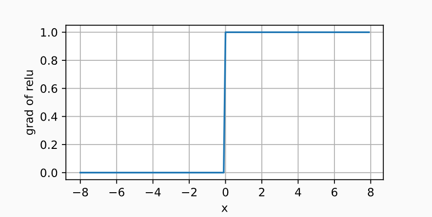 动手学深度学习pytorch学习笔记 —— 第四章（1）动手学深度学习pytorch版练习解答第四章 Csdn博客