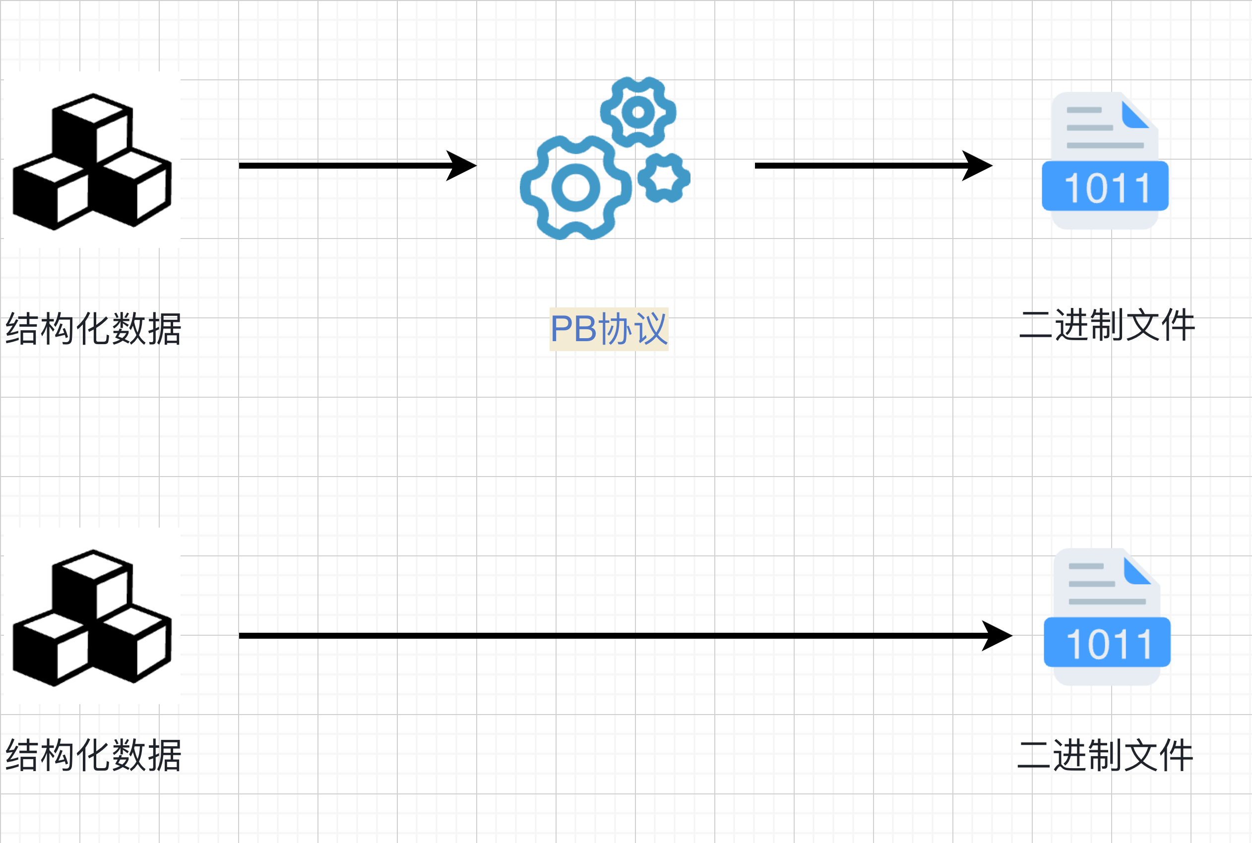 初探ProtoBuf-CSDN博客