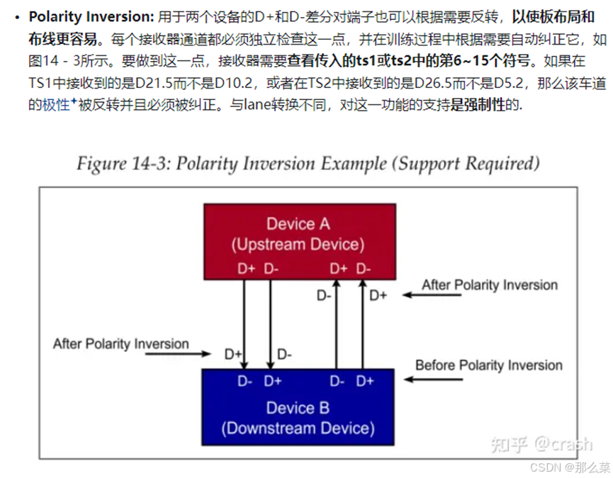 #PCIE#基础知识分解之 lane reversal 和 polarity inversion_pcie lane reversal-CSDN博客