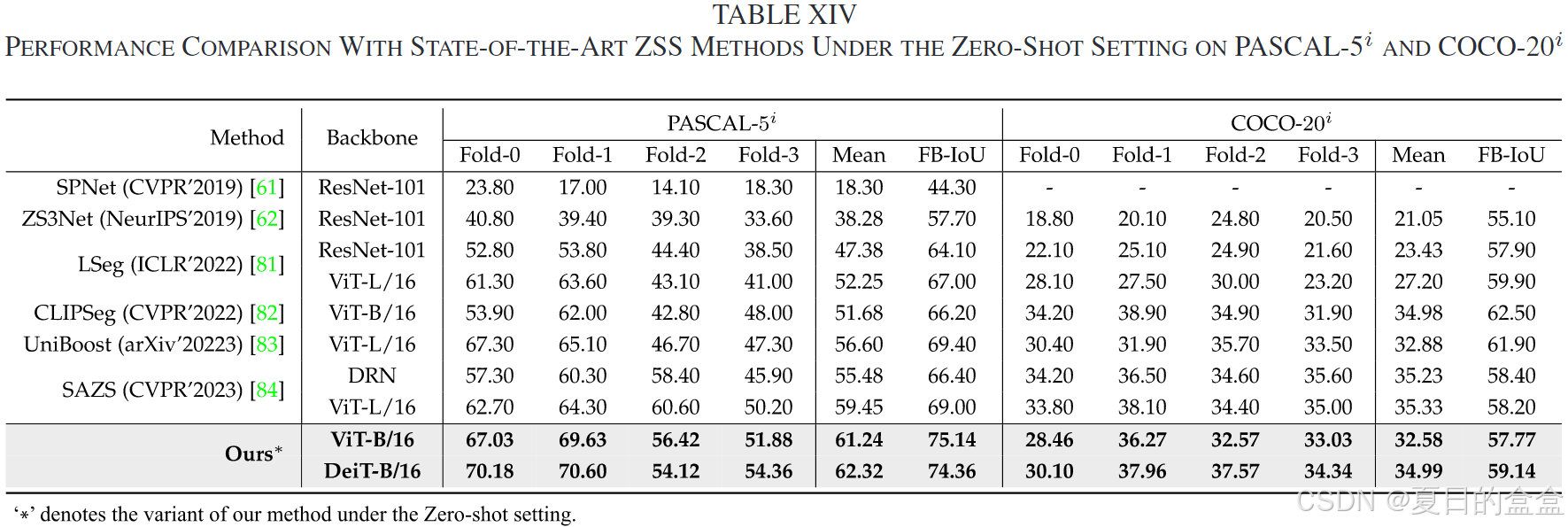 《Prompt-and-Transfer: Dynamic Class-Aware Enhancement for Few-Shot Segmentation》TPAMI2024-CSDN博客