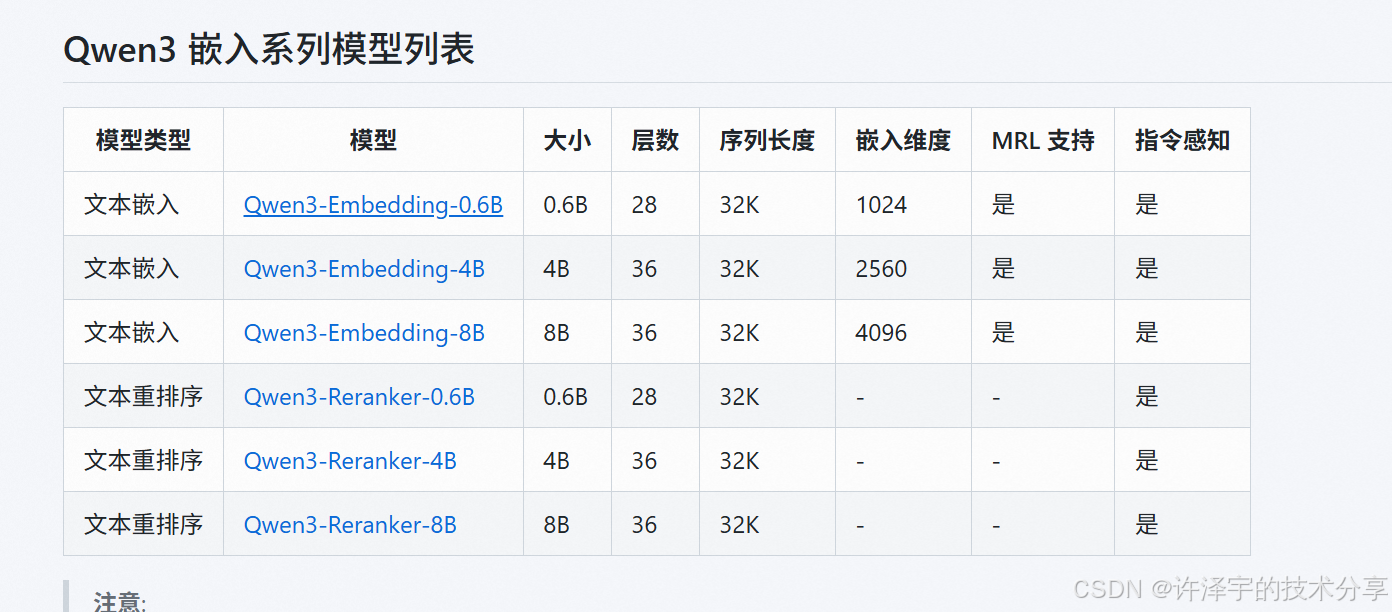 Qwen3-Embedding-8B：文本嵌入界的“卷王”，多语言检索新标杆！-CSDN博客