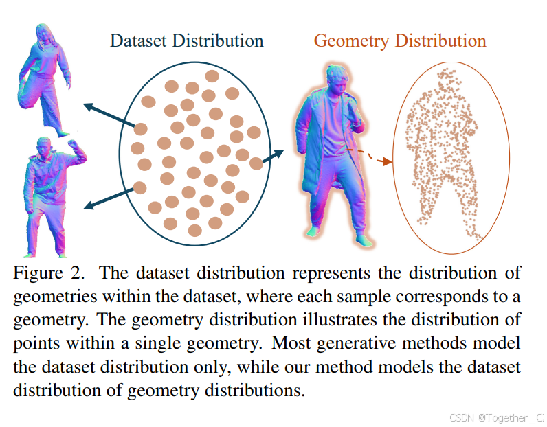 Generative Human Geometry Distribution——生成式人体几何分布-CSDN博客