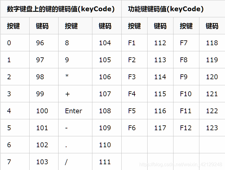 Python 之 pywin32 常用窗口操作_win32gui.findwindow-CSDN博客