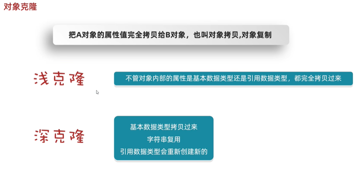 JAVA常用的API_math.pow(2,-2)-CSDN博客