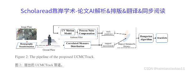 AAAI2024最佳解读|UCMCTrack Multi-Object Tracking with Uniform Camera Motion Compensation-CSDN博客