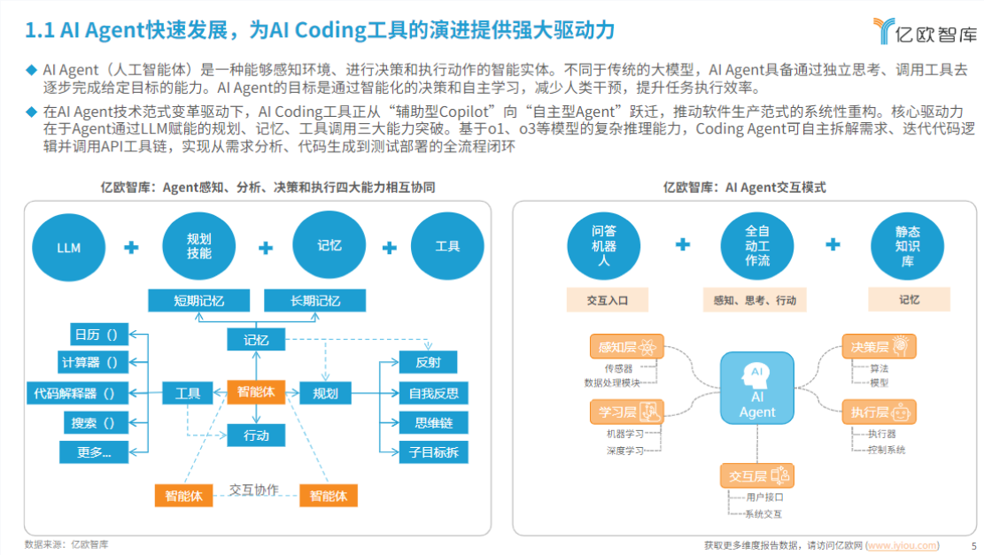 亿欧智库的《2025年全球AI Coding市场洞察研究报告》解读，共34页，附详细PDF查阅！_2025年全球ai coding市场洞察研究报告 pdf-CSDN博客