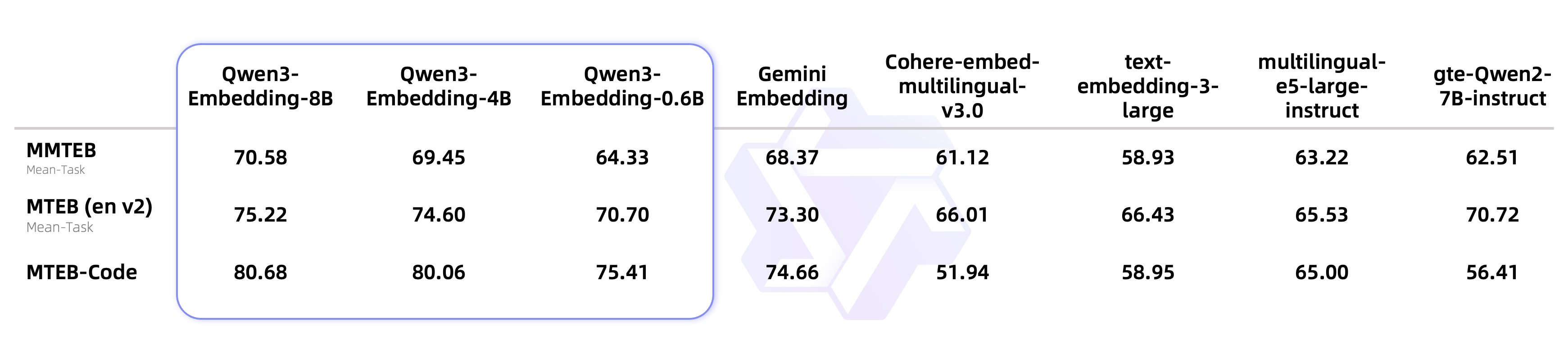 swift-Qwen3 Embeding模型Lora微调实战_swift embedding微调-CSDN博客