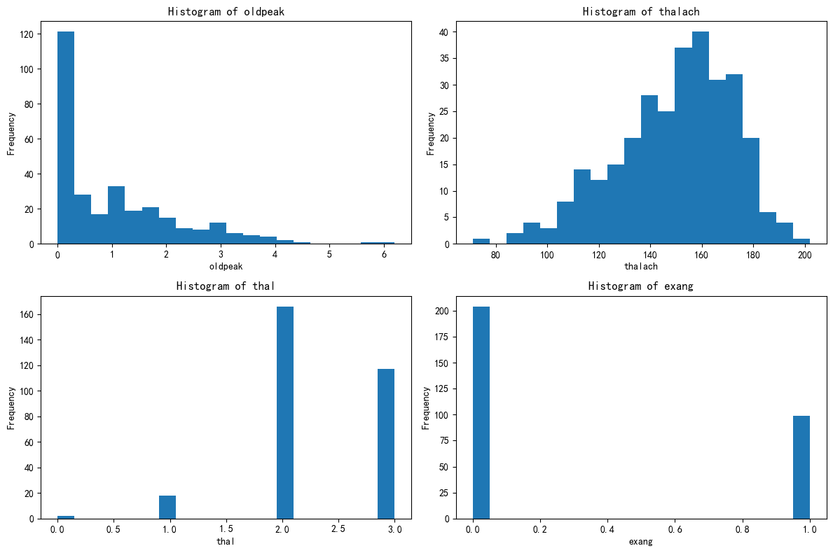 Day 23 推断聚类后簇的类型-CSDN博客