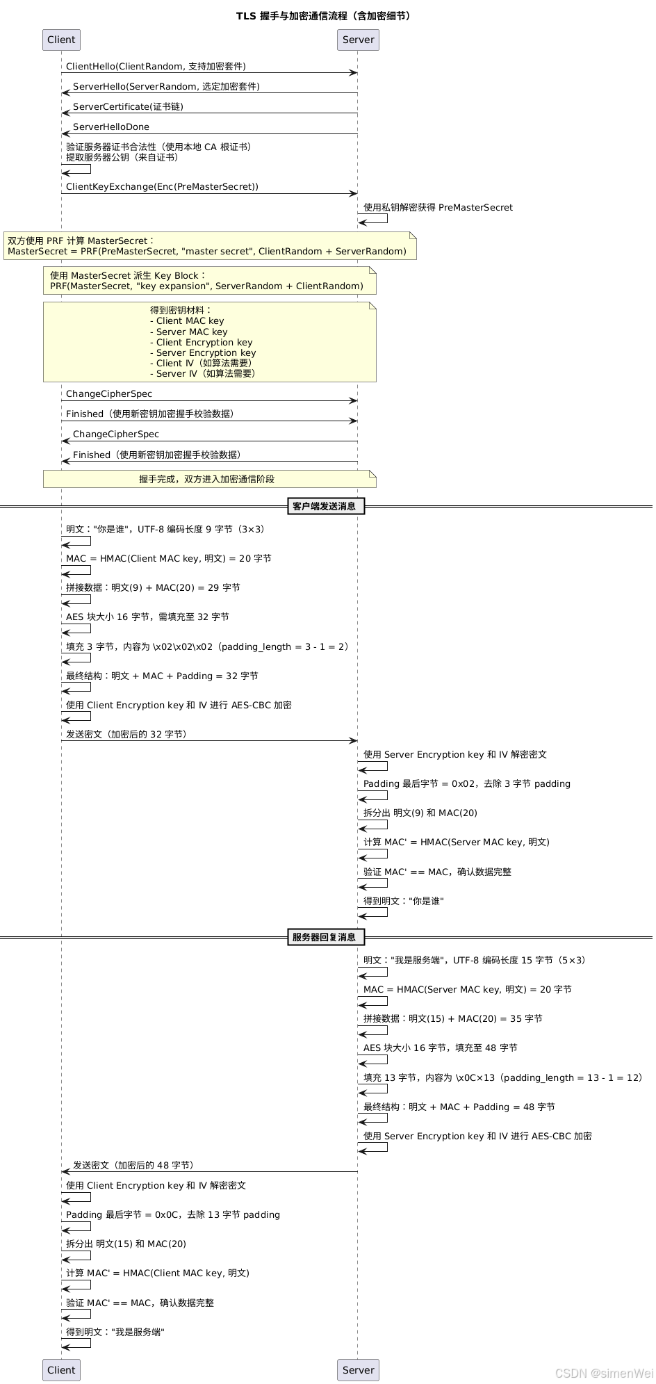 一文看懂TLS加密通信_传输中敏感数据tls1.2怎么查看-CSDN博客