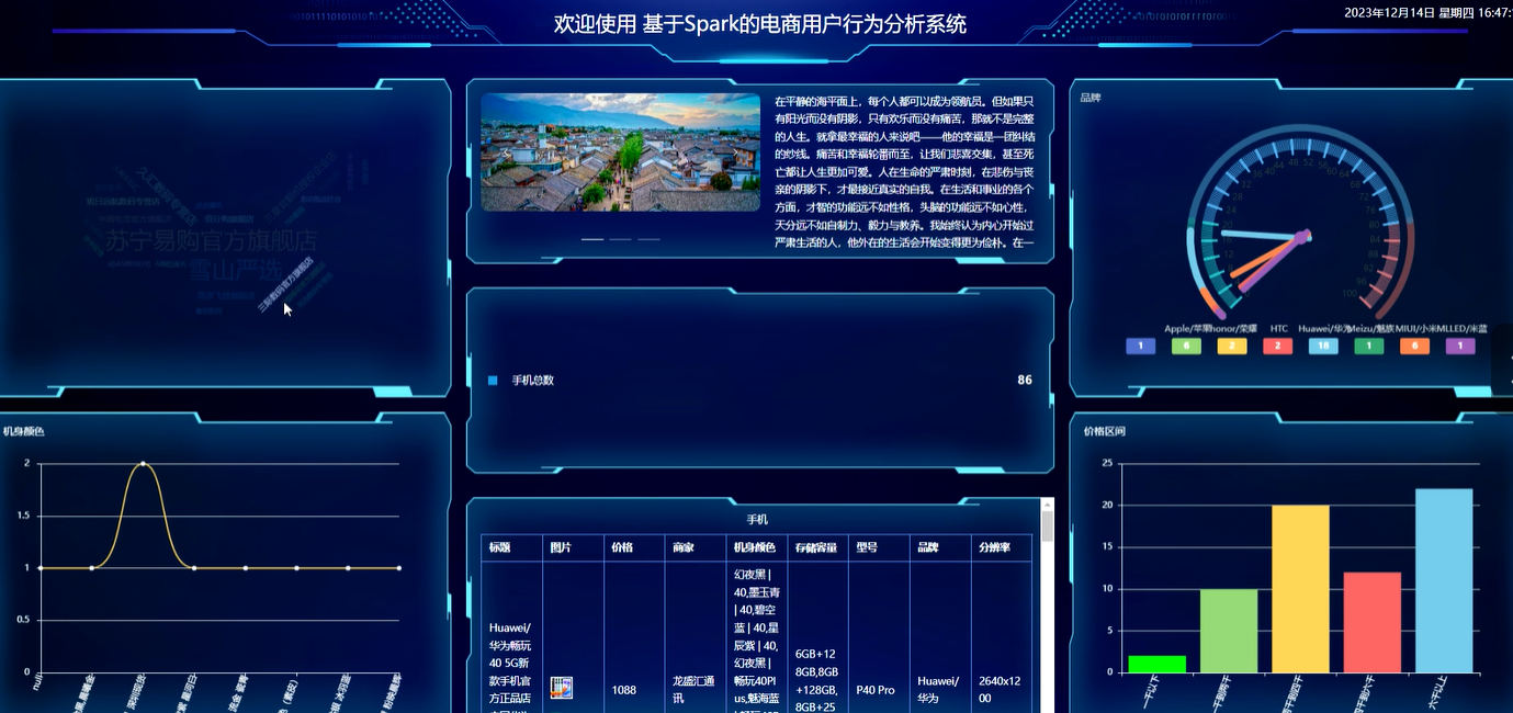 springboot基于Spark的电商用户行为分析系统_springboot+spark-CSDN博客