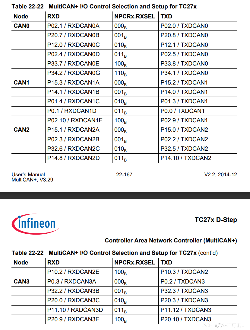 【通讯协议】TC275芯片——CAN FD配置_tc275 can-CSDN博客