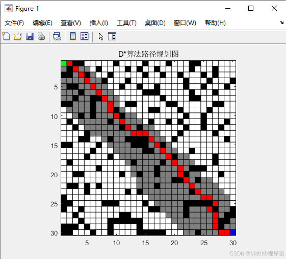 【MATLAB源码-第333期】基于MATLAB的D*Lite算法栅格路径规划，30x30大小可手动更改障碍物位置。_d* lite matlab-CSDN博客