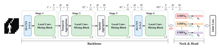 2023-2024步态识别论文研读系列01(cvpr2023)Dynamic Aggregated Network for Gait Recognition-CSDN博客