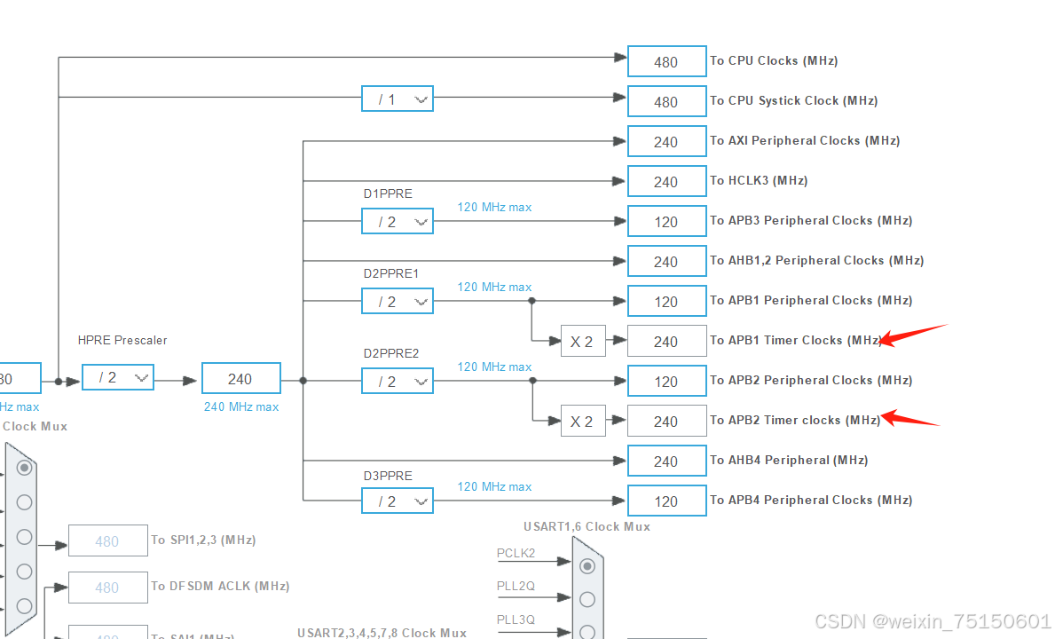 stm32hal库配置PWM模式（H743）_stm32h743 pwm-CSDN博客
