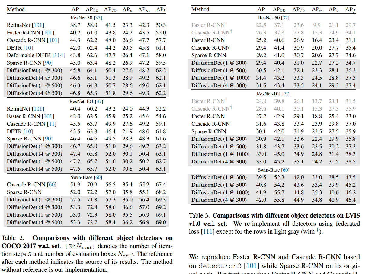 DiffusionDet: Diffusion Model for Object Detection——首次将扩散模型用于目标检测的模型，来自2023 ICCV_扩散模型 目标检测-CSDN博客