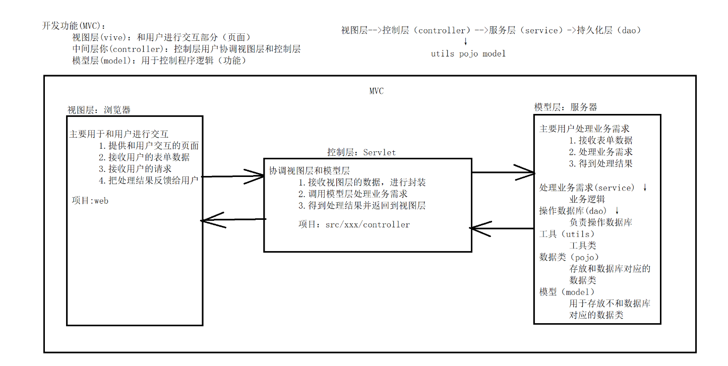 Javaeejavaee是什么(理论)java Ee Csdn博客