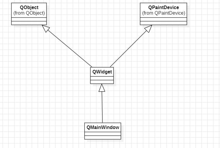《QT 108好类》之2 QWidget类_qt中qwidget继承自哪里-CSDN博客