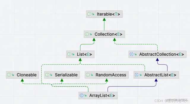 Java中arraylist如何删除指定位置的元素javaarraylist删除指定位置元素 Csdn博客