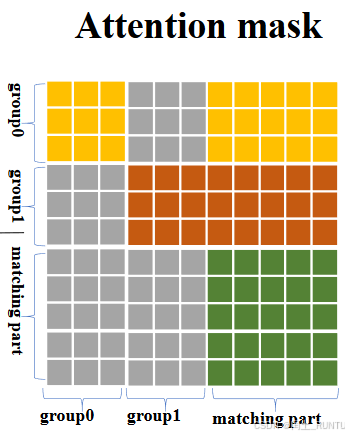 ND-DETR：通过引入Query去噪加速DETR训练_dn-detr-CSDN博客