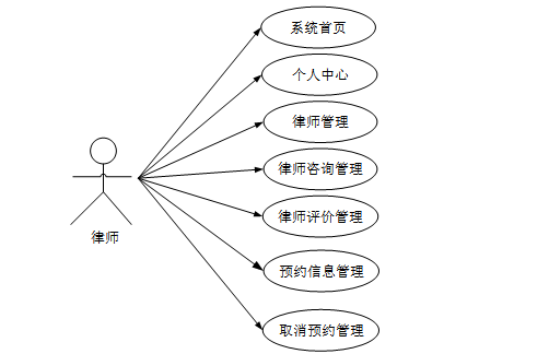 计算机毕业设计springboot法律信息咨询系统 基于spring Boot的在线法律咨询服务系统设计与实现 利用spring Boot构建的法律咨询信息管理平台信息化系统具备咨询服务
