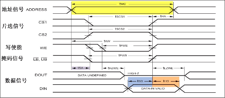 FSMC 扩展外部SRAM(基于STM32F407)_stm32f407外扩sram-CSDN博客