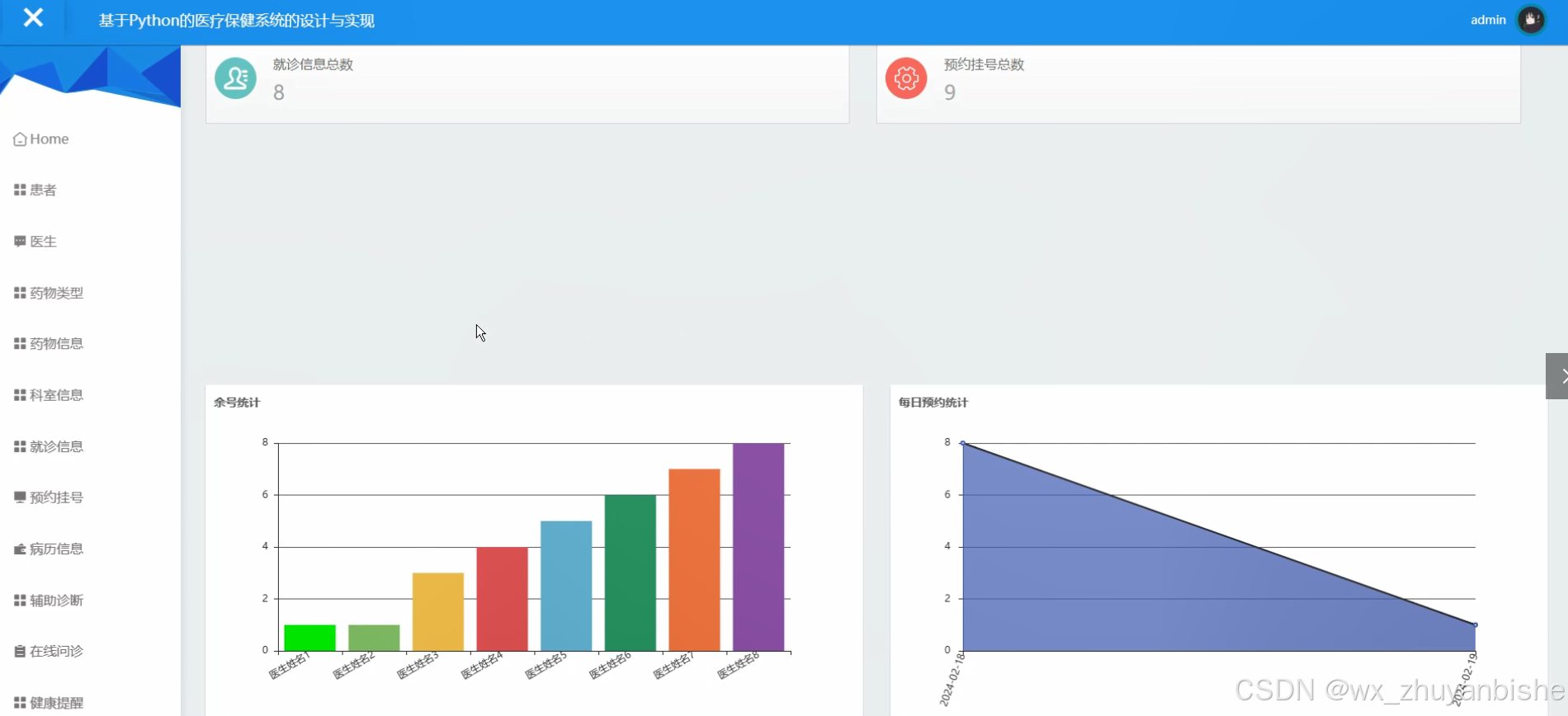 计算机毕业设计之django基于python的医疗保健系统的设计与实现 Csdn博客