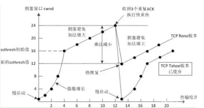 【JavaEE】TCP协议-CSDN博客