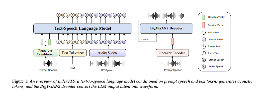 IndexTTS：B站开源最强中文TTS模型_index-tts-CSDN博客