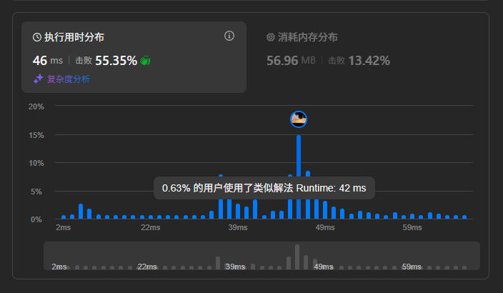 31.最长定差子序列（medium）-CSDN博客