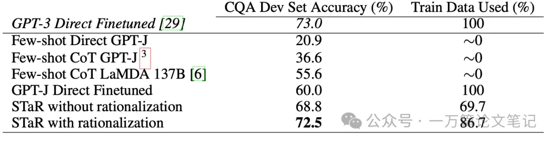 STaR: 为LLM插上推理的翅膀_star: self-taught reasoner bootstrapping reasoning-CSDN博客