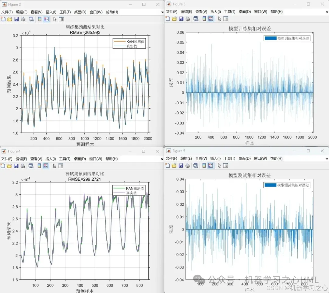 时序预测 | Matlab实现KAN神经网络时间序列预测模型-CSDN博客