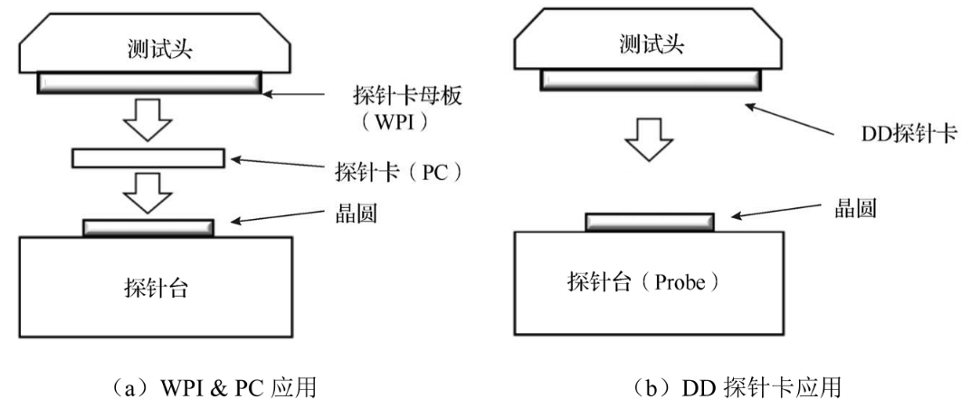 测试接口板DIB_dib板-CSDN博客