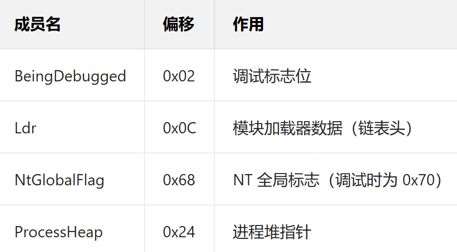 reverse每周学习分享（一）& TEB、PEB & 手动去壳 & ARM架构下的LDR & ARM 架构中的程序计数器（PC） & 段_buuctf nspack-CSDN博客