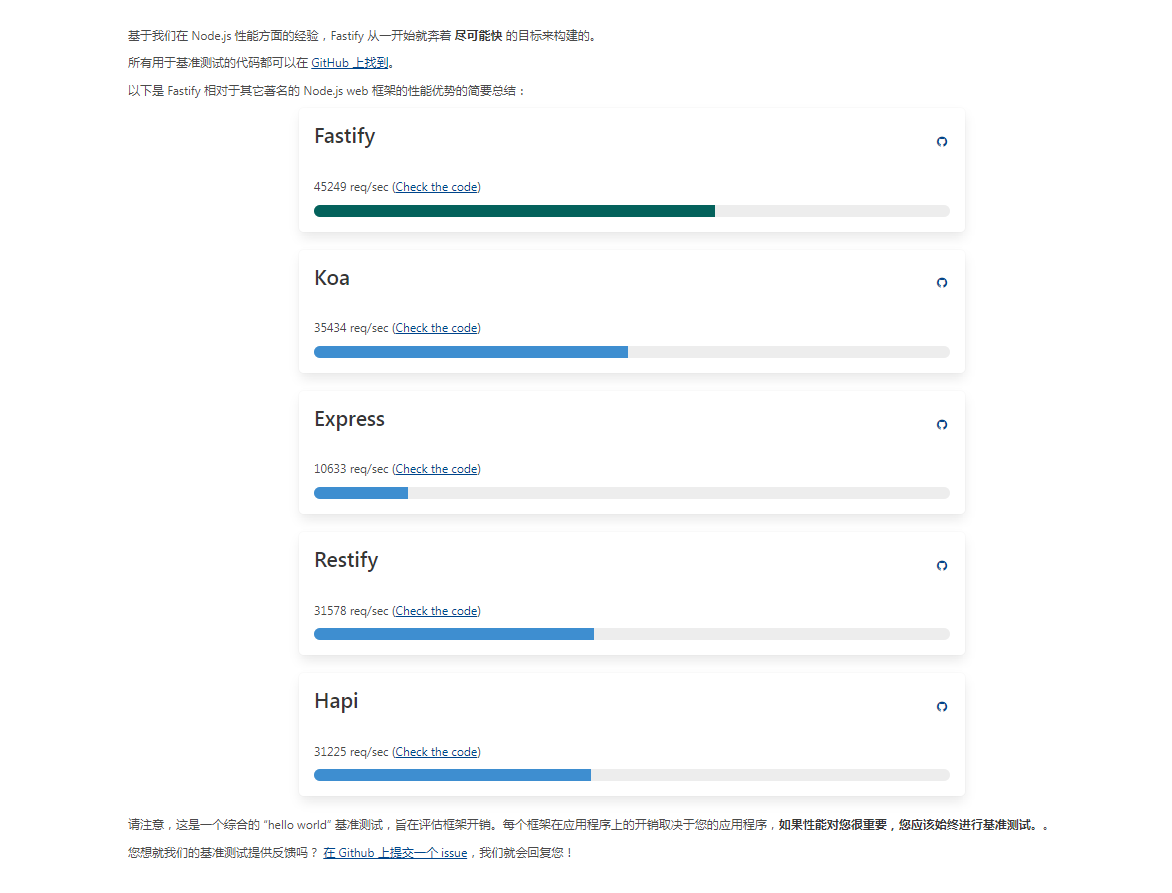 Express过时了？Fastify用3倍性能重新定义Node.js开发体验-CSDN博客
