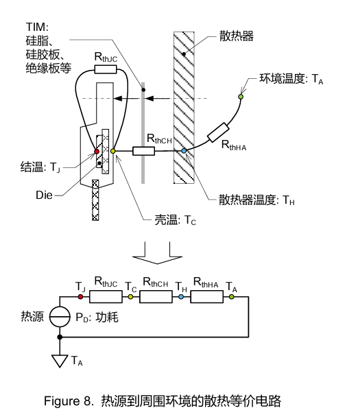 深入了解二极管的损耗_二极管损耗-CSDN博客