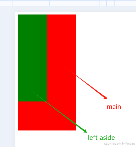 一文大白话讲清楚块级格式化上下文（BFC,Block Formatting Context）原理和应用-CSDN博客
